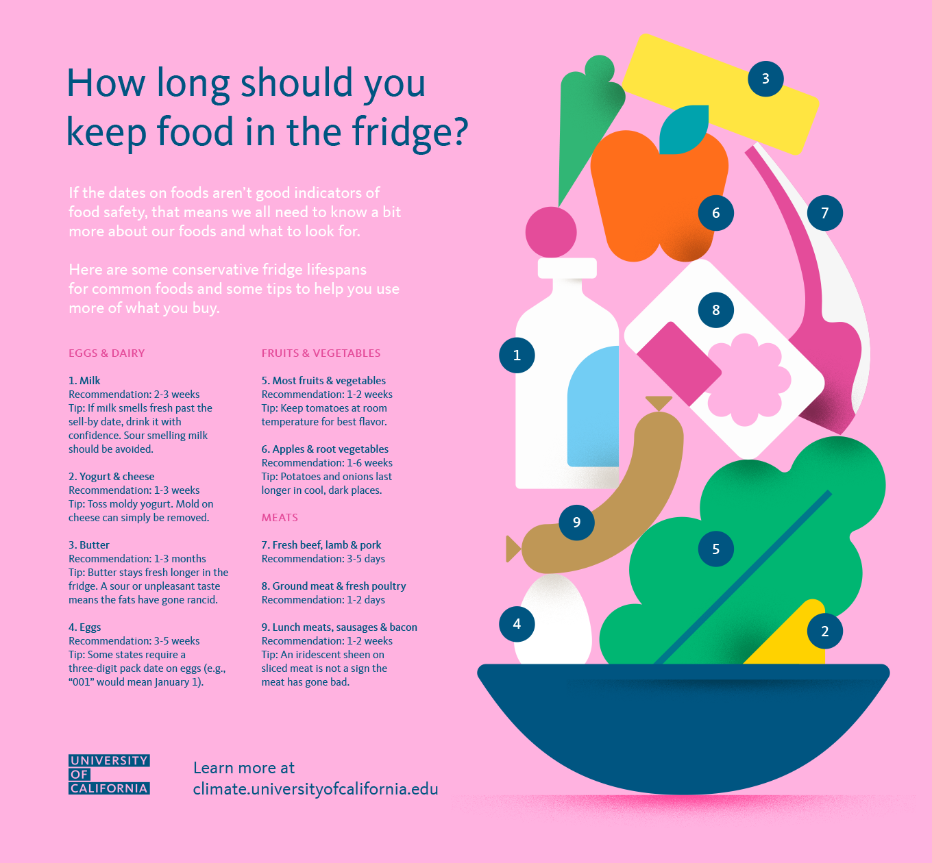 How food label confusion is hurting the climate | University of California