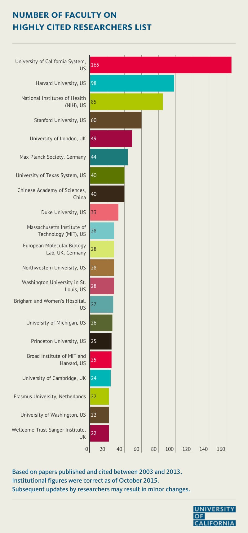 Faculty Rank